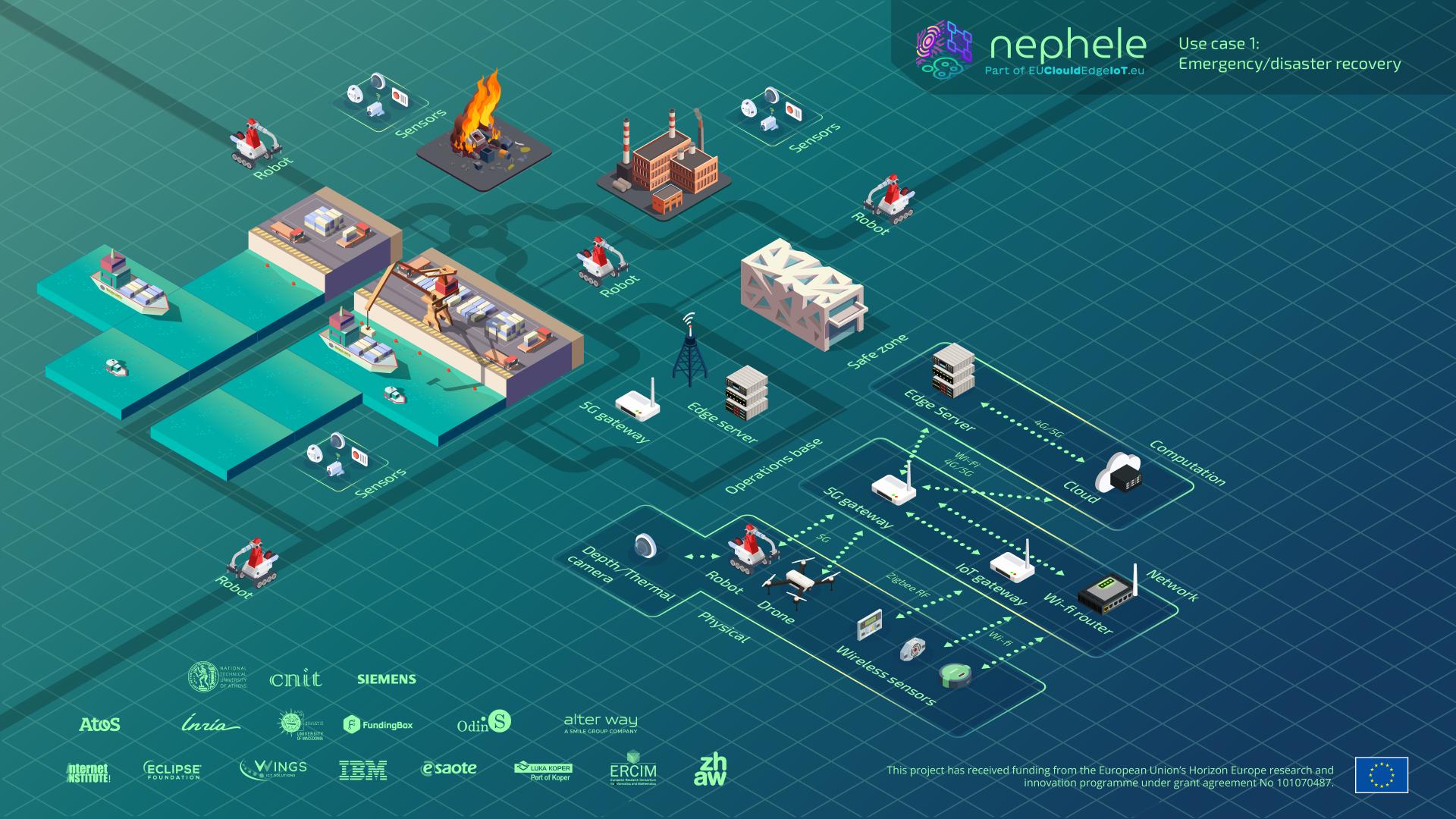 Use Case 1 Emergency Disaster Recovery Nephele