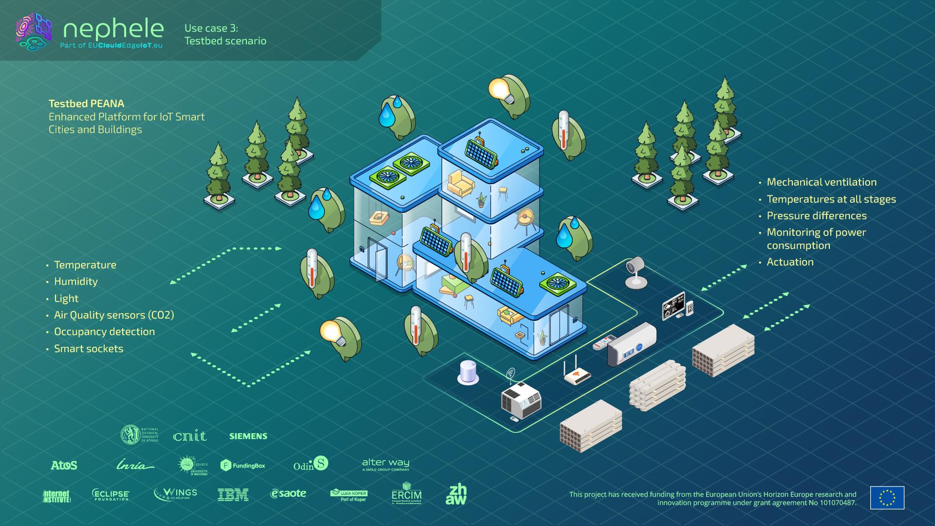 Use case #3 Energy management in smart buildings/cities | Nephele